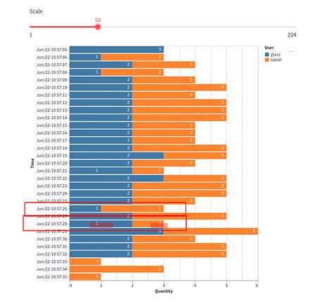 Is There A Bug In The Library Of Altair 🎈 Using Streamlit Streamlit