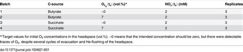 Simulated Experiment 18 Download Table