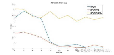 【信道估计】mimo4x4系统下对zfmmseml等线性预编码算法误码率性能的比较附matlab代码 车对车的4x4mimo信道模型 csdn博客