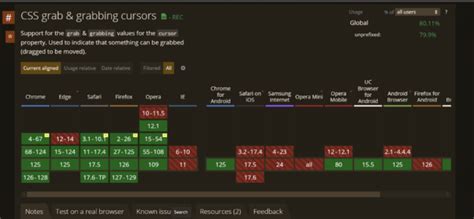 Browser Compatibility Of Cursor Grab Grabbing In Css Browserstack