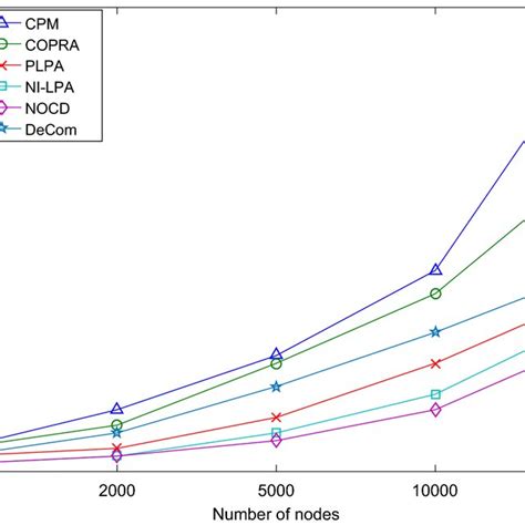 comparative nmi values of six algorithms on six datasets download