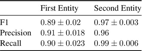 Discrete Reasoning Templates For Natural Language Understanding