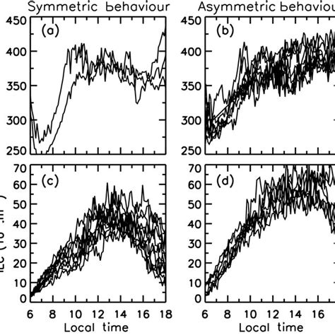 Variation Of Peak Height Of F2 Layer Over Trivandrum Equatorial