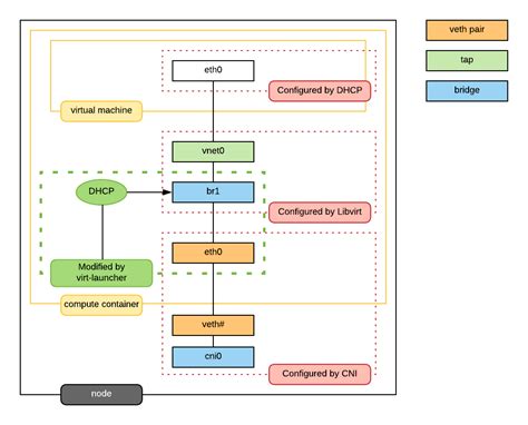 Kubernetes基于kubevirt调度虚拟机 墨天轮