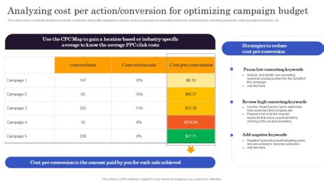 marketers guide to data analysis optimization analyzing cost per action