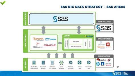 sas modernization architectures big data analytics