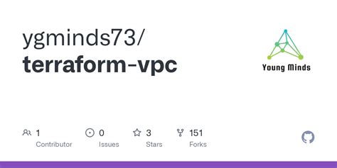 Terraform Vpcmaintf At Main · Ygminds73terraform Vpc · Github