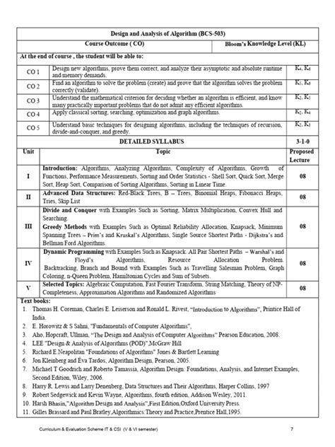 Daa Syllabus Pdf Computational Complexity Theory Theoretical