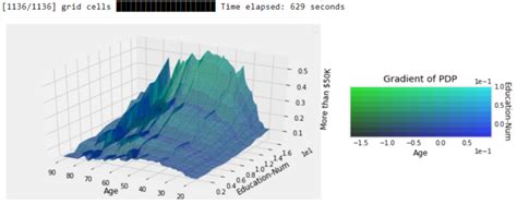 Hands On Machine Learning Model Interpretation Towards Data Science