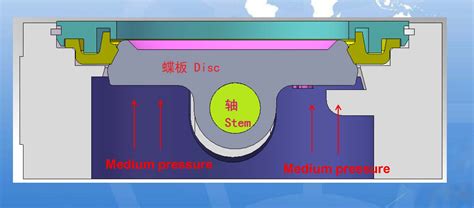중국 이중 편심 버터플라이 밸브 공장 및 제조업체 노텍