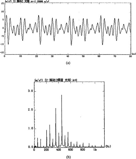On Line Monitoring Method For Vibration And Noise Of Ac Power Transformer Influenced By Dc
