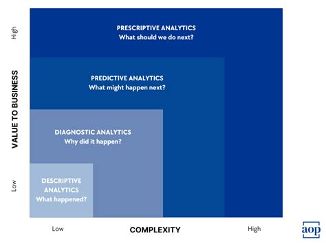 Procurement Analytics Key Methods Tools And Use Cases For Data Savvy