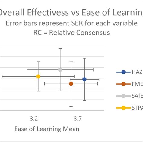 Summary Of Results From Shannon Entropy Ratio Analysis Download