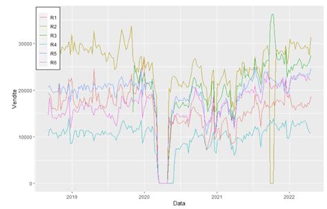 ucm model · github topics · github