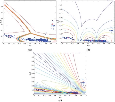 Contour Line Clustering Effect For Three Clustering Algorithms For