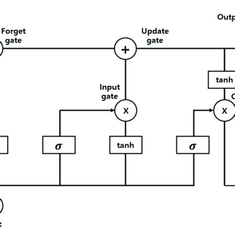 Pdf Lithium Battery Soh Monitoring And An Soc Estimation Algorithm
