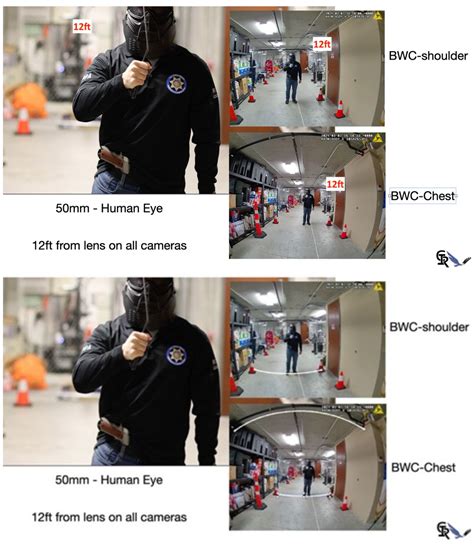 Uncovering The Hidden Distortions In Body Worn Camera Footage