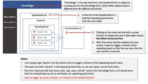 Using A Datagrid Repeating Panel To Deleteedit Records Anvil Qanda