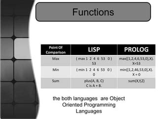 Prolog & lisp | PPTX | Programming Languages | Computing