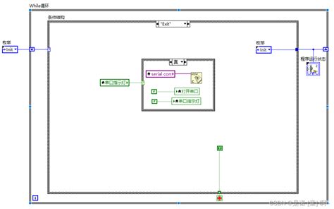 基于stm32单片机和labview的温湿度波形实时显示串口助手（二） 手把手教学labview串口数据实时显示 Csdn博客