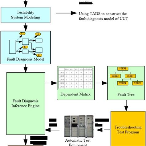 Block Diagram Of Software System Download Scientific Diagram
