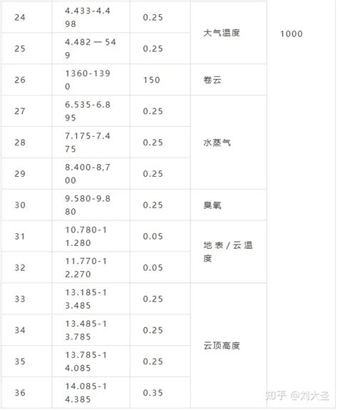 modis系列问题 terra和aqua卫星 csdn博客