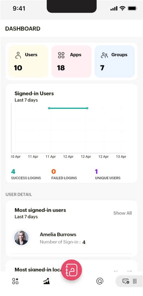 Idおよびアクセス管理ソフトウェア Zoho Directory Idおよびアクセス管理ソフトウェア Zoho Directory