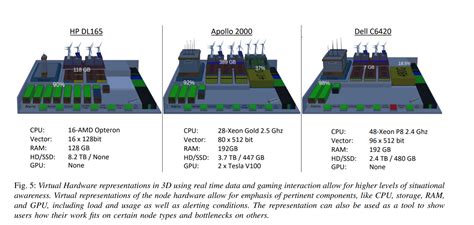 Researchers Turn To Unity 3d Game Engine For Supercomputer Diagnostics Toms Hardware