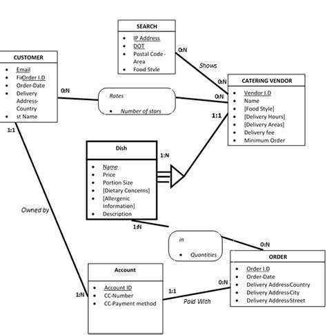 Sql Server Filter A View With Date Stack Overflow