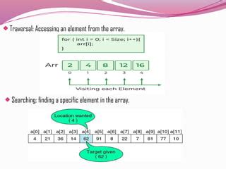 Understanding Arrays In Data Structures A Beginners Guide PPT