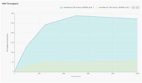 test results from use case 4 maximizing ai performance a deep dive