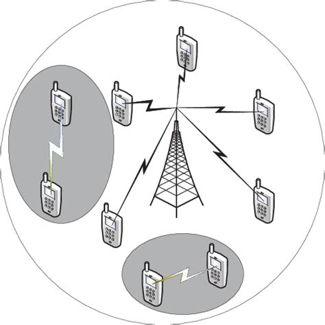 figure 1 from energy efficient joint resource allocation and power