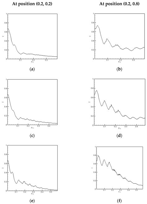 Simulation Of Corner Solidification In A Cavity Using The Lattice Boltzmann Method