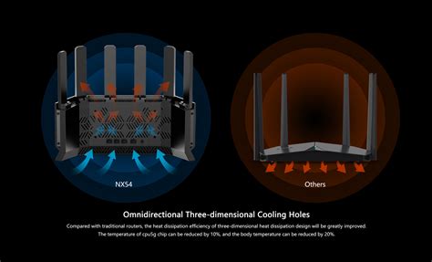If Design H3c Nx54 Router
