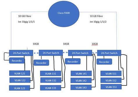 multicast cisco community