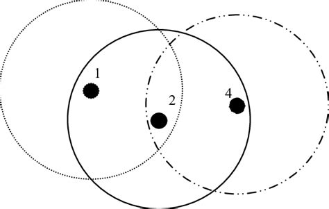 Directed Stigmergy Behavior Illustrated Download Scientific Diagram