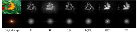 figure 2 from fast visual saliency based on multi scale difference of