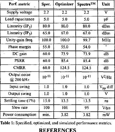 Table I From An Equation Based Optimization Approach For Analog Circuit Design Semantic Scholar
