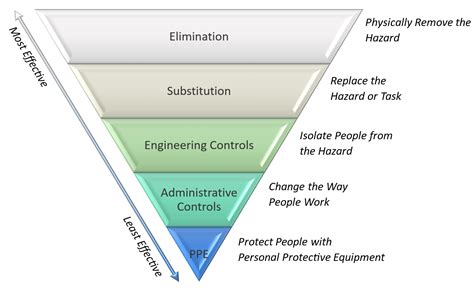 What Is A Work Health And Safety Management System Whsms