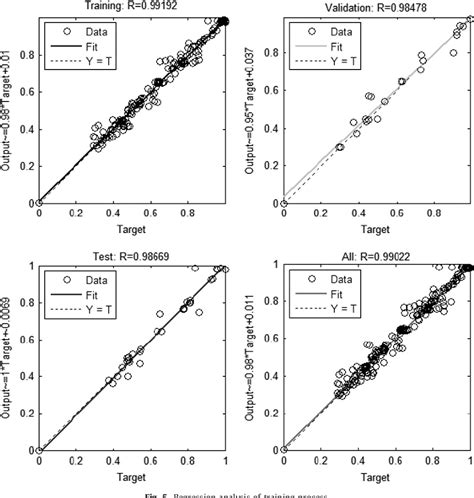 Figure From The Prediction Of Photovoltaic Module Temperature With Artificial Neural Networks