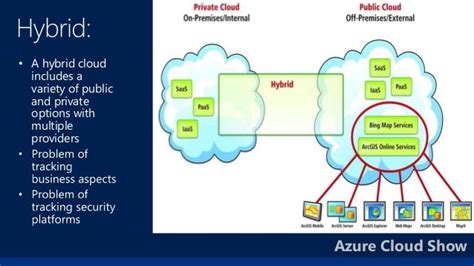 Cloud Terminology