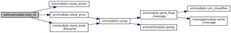 Modflow 6 Swfevpmodule Module Reference Modflow 6 Swfevpmodule Module Reference