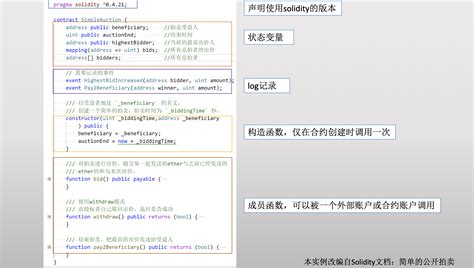 eth 智能合约 鲤鱼笔记