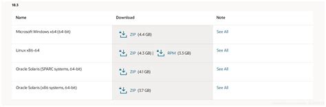 linux下安装oracle（一周成果、全是干货！） linux安装oracle csdn博客