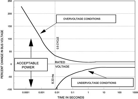 Assumed Power Acceptability Curve Adopted From 8 And 9 Download Scientific Diagram Assumed Power Acceptability Curve Adopted From 8 And 9 Download Scientific Diagram