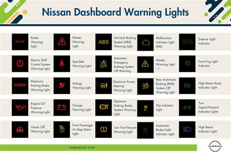 Nissan Dashboard Warning Lights - What They Mean and How to React