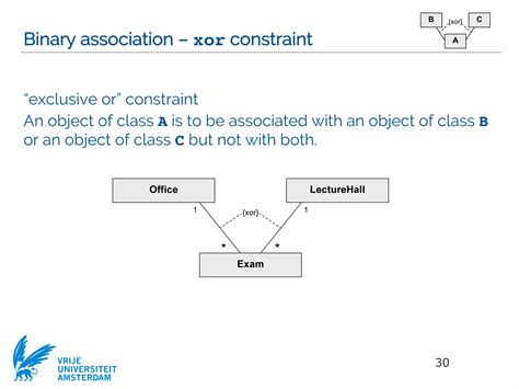 structure modeling with uml [software modeling] [computer science