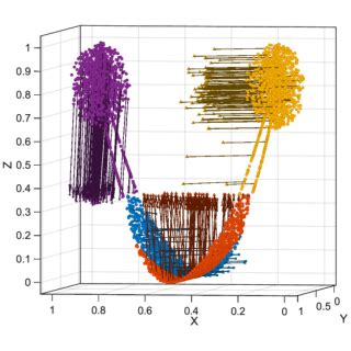 Adversarial Examples Generated By FGSM Download Scientific Diagram