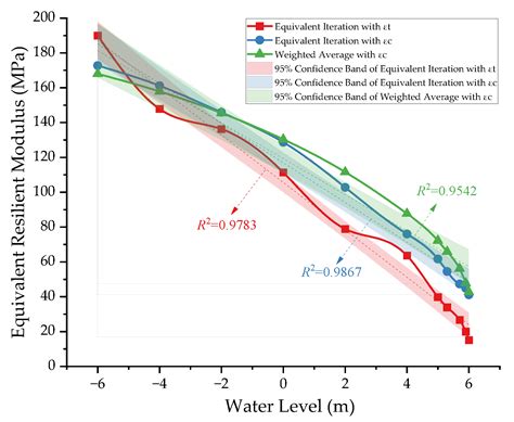 Materials Free Full Text Calculation Of And Key Influencing Factors Analysis On Equivalent