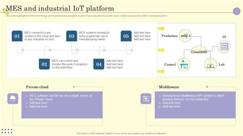 Internet Of Things In Manufacturing Sector Mes And Industrial Iot Platform Diagrams Pdf